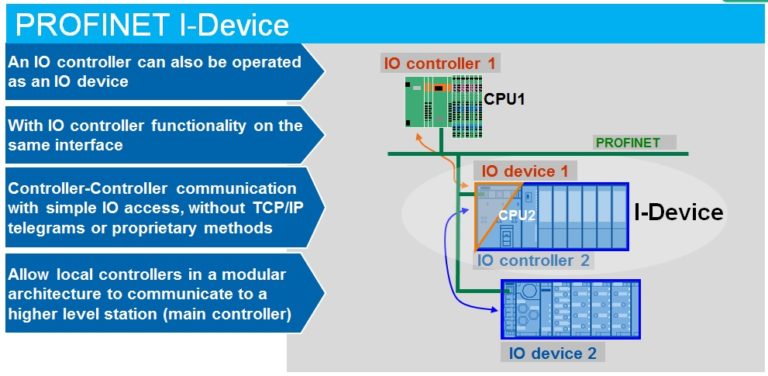 What is PROFINET I-Device? - PROFINET University