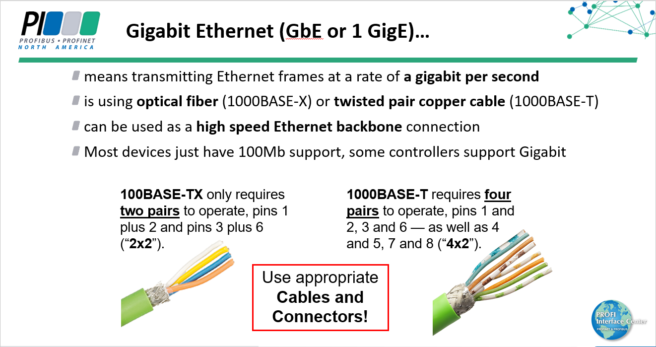 Profinet Ethernet 